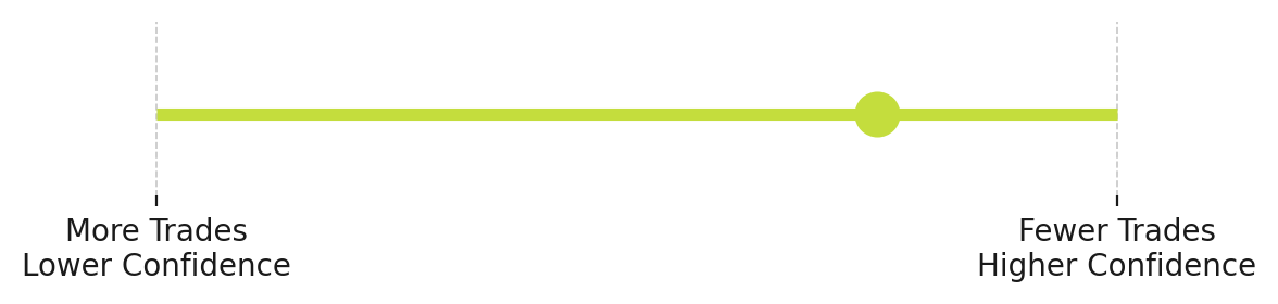 LogikAi TradeSuite - PurelogikTrading